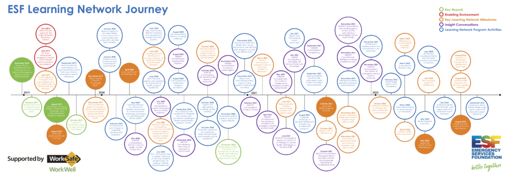 Learning Network - ESF - Emergency Services Foundation