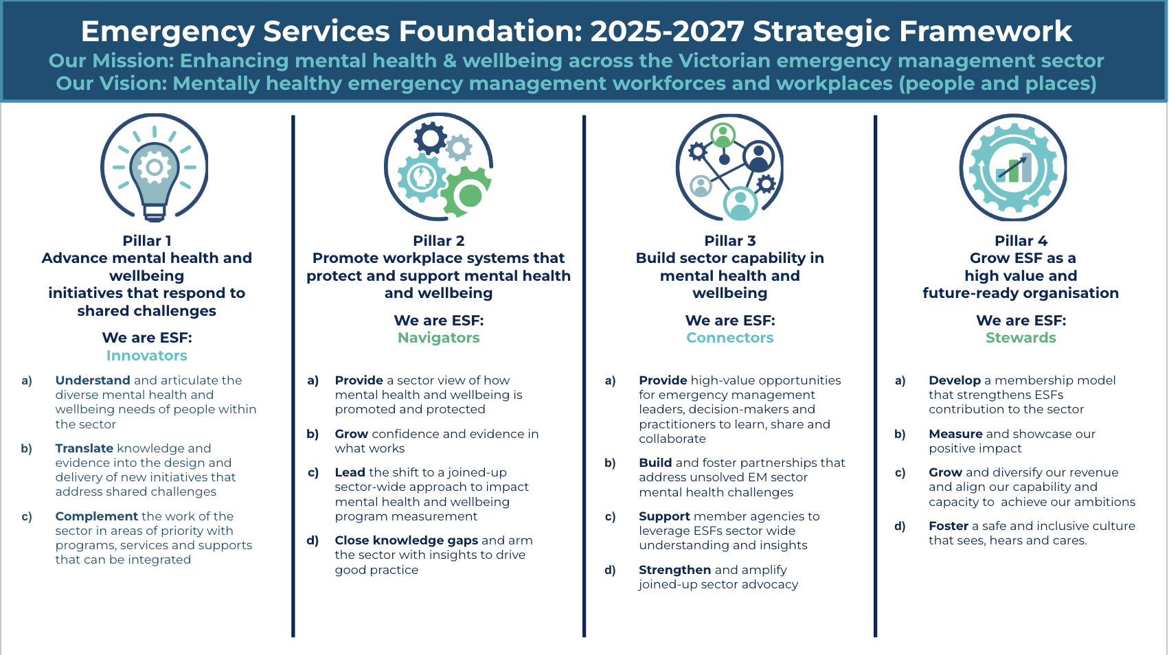 About Us - ESF - Emergency Services Foundation